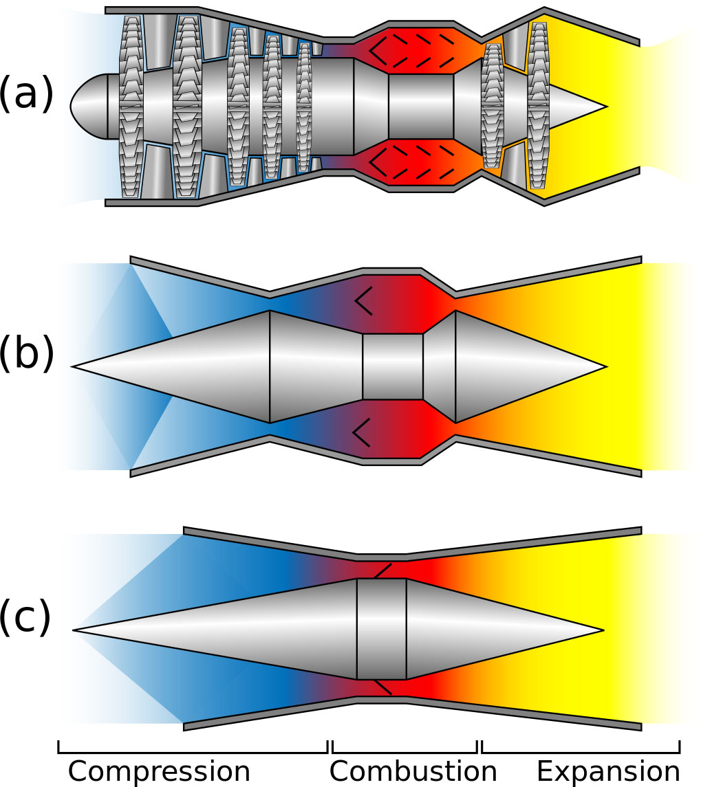 25 March 2006 – HyShot III, a scramjet engine, completed its second ...